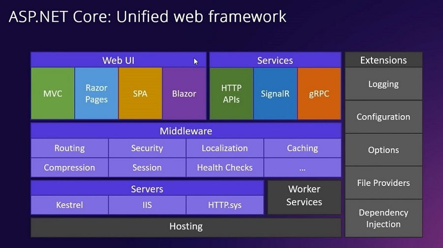 eBuilderCMS Powered By ASP.Net 8 - eBuilderCMS